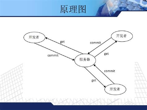 tortoises svn操作步骤简介 word文档在线阅读与下载 免费文档