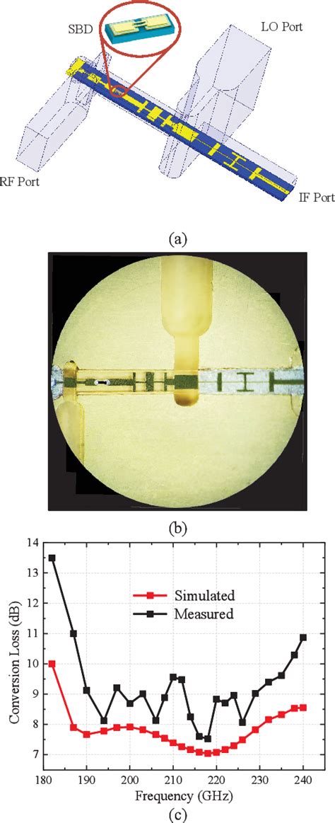 Figure 3 From A 20 8 Gbps Dual Carrier Wireless Communication Link In 220 Ghz Band Semantic