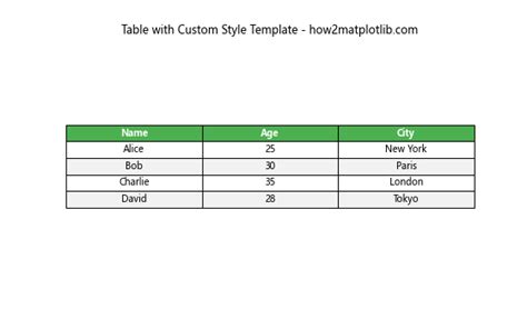 Matplotlib 创建表格：全面指南与实用技巧极客教程