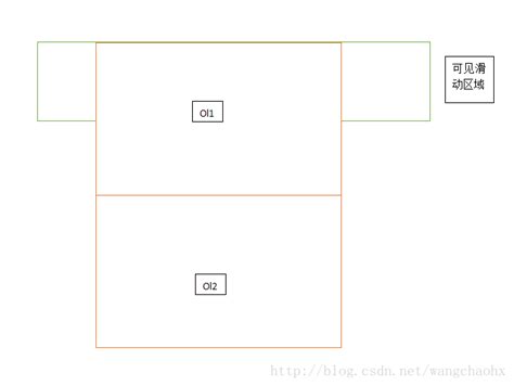 实现无缝滚动与间歇性无缝滚动dv Scroll Board无缝滚动 Csdn博客
