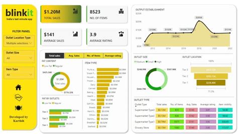 dataanalytics salesdashboard modelsales powerbi datavisualization