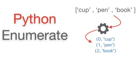 Python Enumerate Function Why This Is Useful Eyehunts