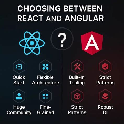 Learn Angular The Complete Guide To Mastering Angular For Web Development