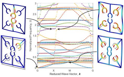 Polymers Special Issue Functional Polymers In Sensors And Actuators Fabrication And Analysis