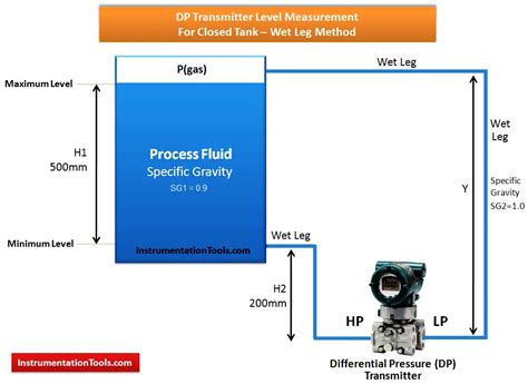 Dp Transmitter Dry Leg And Wet Leg Calculations Instrumentationtools
