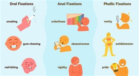 Sigmund Freuds Stages Of Psychosexual Development Understanding