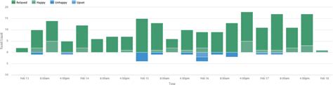 People Emotions In New Tweets Dataset Extracted Using Sentiment Viz Download Scientific Diagram