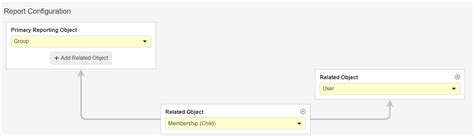 how to extract auto managed groups with users in vault veeva product