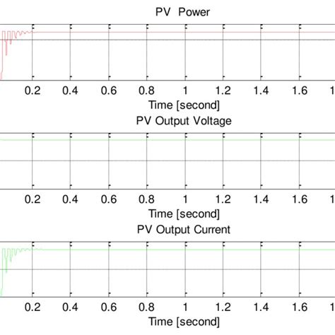 Pdf A Hybrid Pv Battery Supercapacitor System And A Basic Active Power Control Proposal In