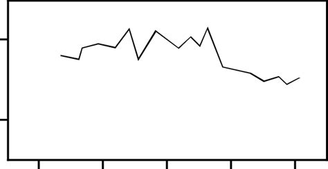 Variogram Of Experimental Errors From Median Polish Kriging Download Scientific Diagram