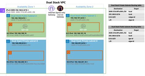 the journey to ipv6 on amazon eks foundation part 1 containers
