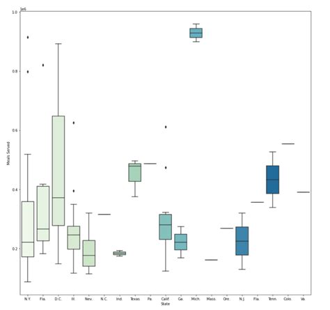 Semi Automated Exploratory Data Analysis Eda In Python Towards Data Science