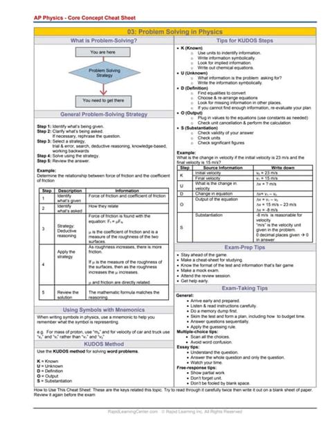 Predicting Products Cheat Sheet Pdf Chemistry Science