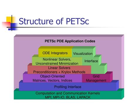 PPT PETSc PowerPoint Presentation Free Download ID 3259248