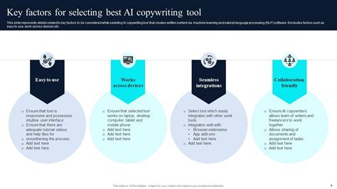 Ai Text Generators For Content Creation Ai Mm Ppt Powerpoint