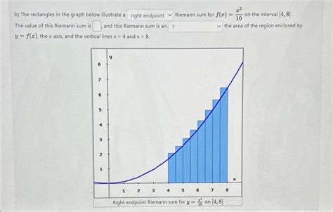 Solved B The Rectangles In The Graph Below Illustrate A Chegg Com