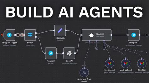 How To Build Powerful Ai Agents With N8n A Beginners Guide Galaxyai