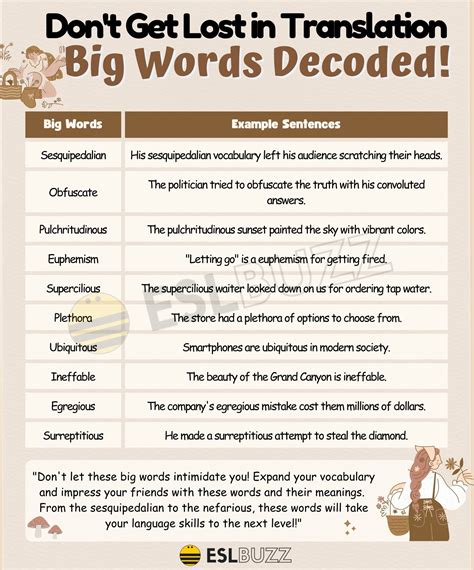 Big Words Unlocked Unleash The Potential Of Your Vocabulary Eslbuzz