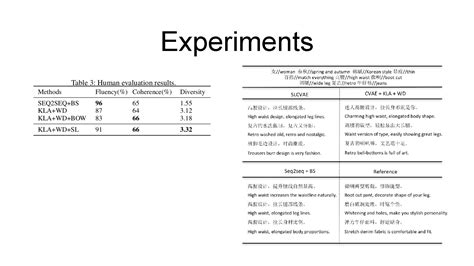 Improve Diverse Text Generation By Self Labeling Conditional