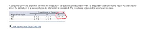 solved construct an anova table