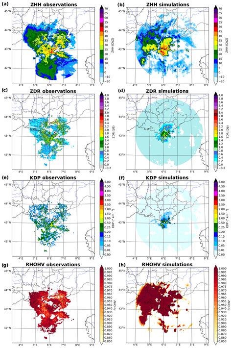 Amt Toward A Variational Assimilation Of Polarimetric Radar