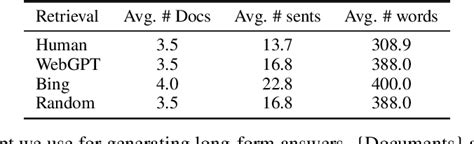 Table 4 From Understanding Retrieval Augmentation For Long Form