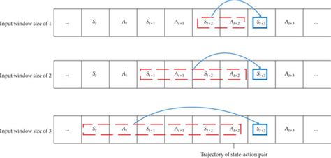 Schematic Diagram Of Models With Different Input Window Sizes
