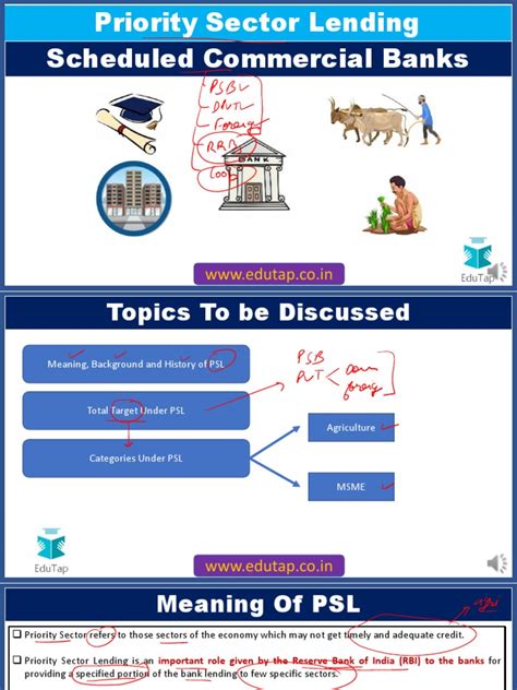 Video 1 Priority Sector Lending Lyst5420 Pdf Small And Medium