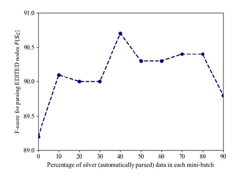 Acl2020 Contextualized Weak Supervision For Text Classification