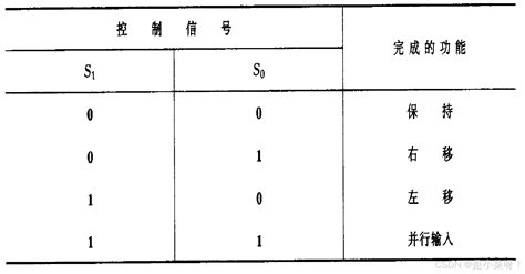 实验五 时序逻辑电路部件实验74ls162 Csdn博客 实验五 时序逻辑电路部件实验74ls162 Csdn博客