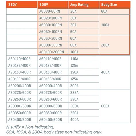 Mersen Announces Expanded Ratings In Class Rk1 Reducer Fuse Series Mersen
