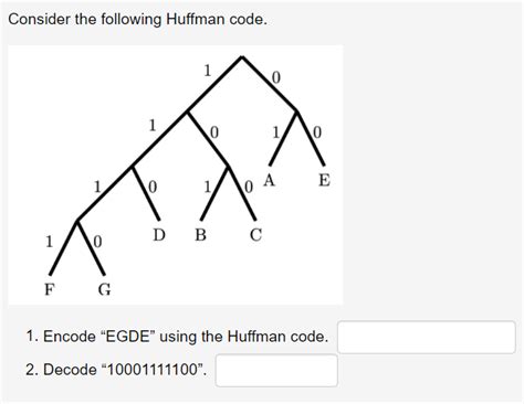 Solved Consider The Following Huffman Code 1 0 1 0 1 0 1 0