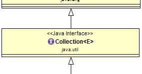 Java Collections Framework The Set Interface