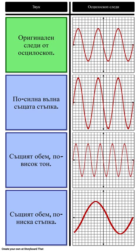 Звукови Вълни Storyboard By Bg Examples