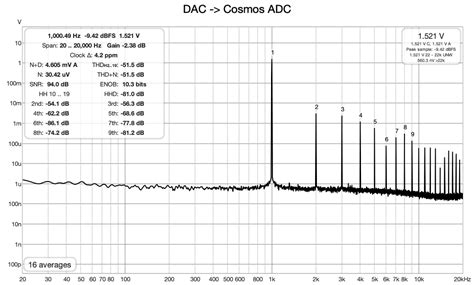 E1da Cosmos Adc Page 85 Audio Science Review Asr Forum