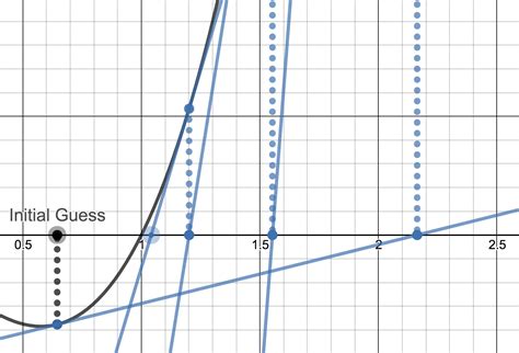 Fractals Are The Intriguing And Lovely Mandelbrot Set Hoops And Curls The Result Of Floating