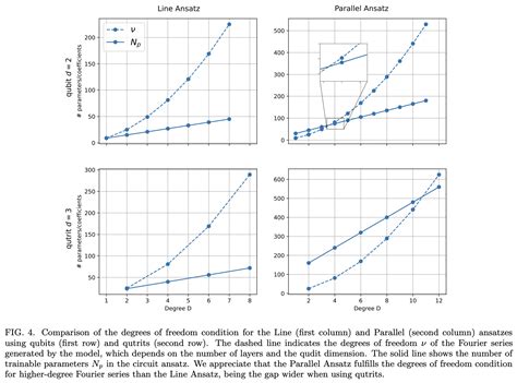 Multi Dimensional Fourier Series With Quantum Circuits · Issue 4112 · Github Nakashoquantph