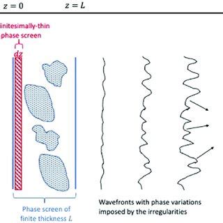 The Geometry Of The Propagation Problem With Reference To The Case Of Download Scientific