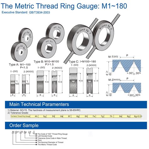Thread Plug Gauge 6h And 6g Chart Savings Ids Deutschland De