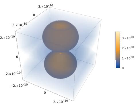 Hydrogenwavefunction Wolfram Function Repository