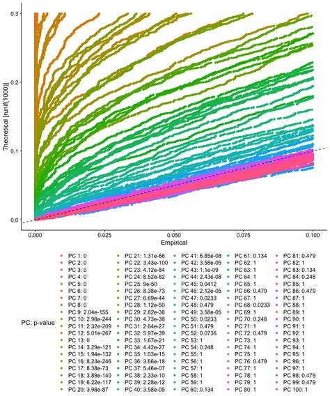 Finally Lets Save The Filtered And Normalized Data