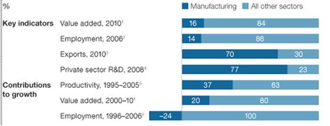 business viewpoint linear programming