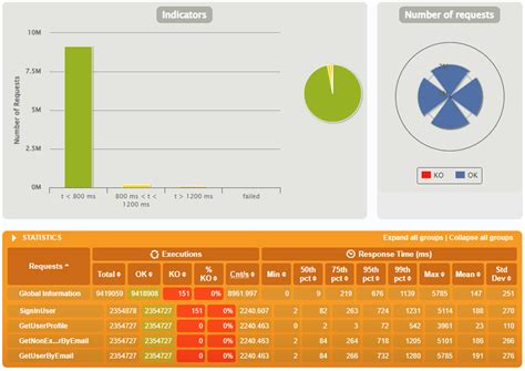 Go Vs Kotlin Vs Java Comparison