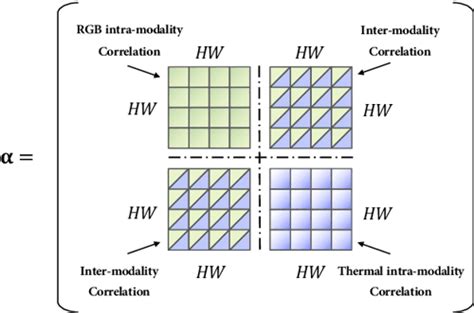 [pdf] Cross Modality Fusion Transformer For Multispectral Object Detection Semantic Scholar