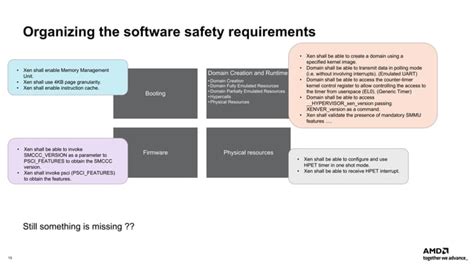 Using Xen Hypervisor For Functional Safety Pdf Operating Systems Computer Software And