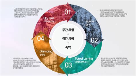 설계 에코테인먼트코리아