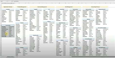 Step By Step Process To Create A Simple Inventory Management System