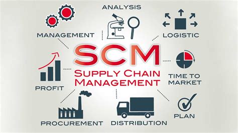 Supply Chain Management StudiousGuy
