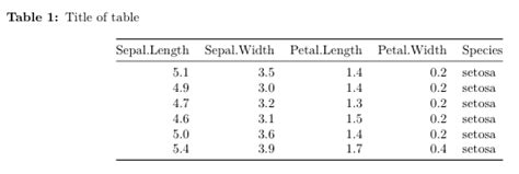 R Can You Left Justify Or Bold The Tablefigure Caption For Kable In