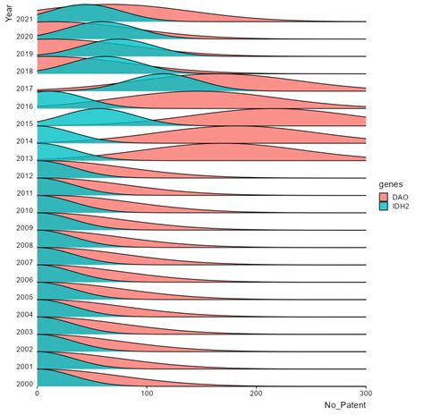R Picking Joint Bandwidth Of Nan Within Ggridge Stack Overflow